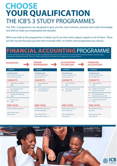 Why Are Credits Important In A Qualification