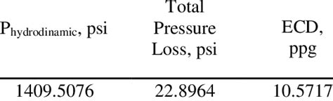 Ecd Calculations On Route 175 At A Depth Of 1889 Ft 2564 Ft