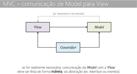 Git Flow Conceito Funcionamento E Melhores Práticas By Evostack Medium