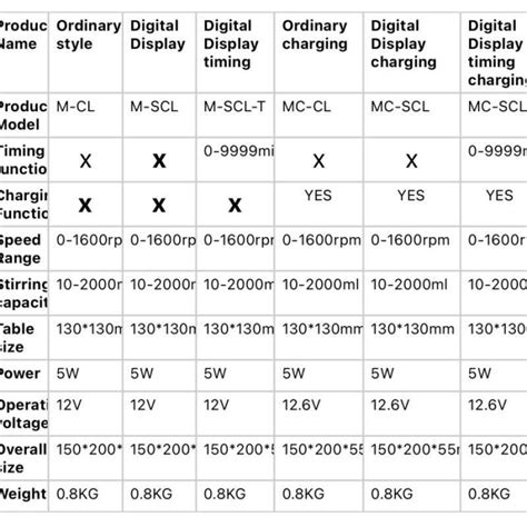 Promo M Scl T Digital Lab Stirrer Chemical Magnetic Stirrer Charging