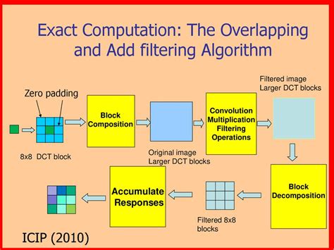 Filtering In The Block Dct Domain Ppt Download