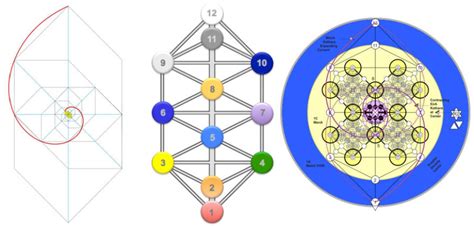 Krystal Flower Of Life How To Use The Krystal Spiral For Healing