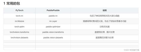 nndl 实验五 前馈神经网络（2）自动梯度计算 and 优化问题 线性层根据输入调节维度 csdn博客