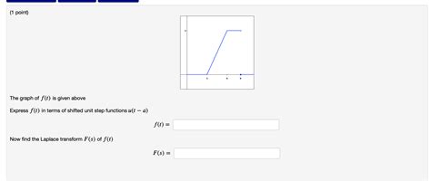 Solved Point The Graph Of F T Is Given Above Express Chegg Com