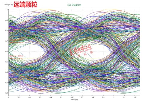 Ddr4的单、双die兼容，不做仿真行不行？ddr4的die是什么意思 Csdn博客