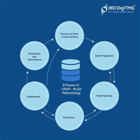 360digitmg Datascience Ml Dataanalyticstraining Dataanalytics
