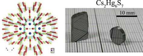 Crystal Growth And Characterization Of The X Ray And γ Ray Detector