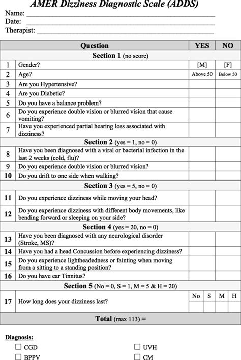 Sensitivity And Specificity Of The Amer Dizziness Diagnostic Scale