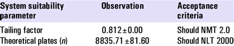 System Suitability Parameters Download Table