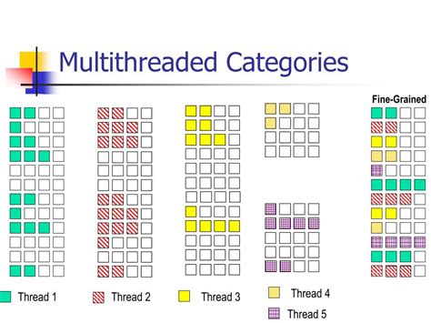 Ppt Chapter3 Limitations On Instruction Level Parallelism Powerpoint