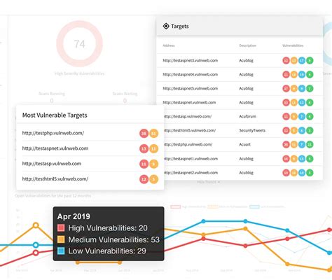 Vulnerability Detection Tools Key Features And 7 Tools You Should Know