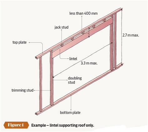 Timber Frame Lintel Dimensions At Kate Terry Blog