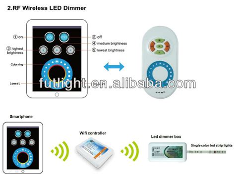 Wireless Led Lighting Control System Lighting Control System Integrated RGB LED Driver Remote