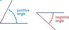 Angles Acute Obtuse Straight And Right