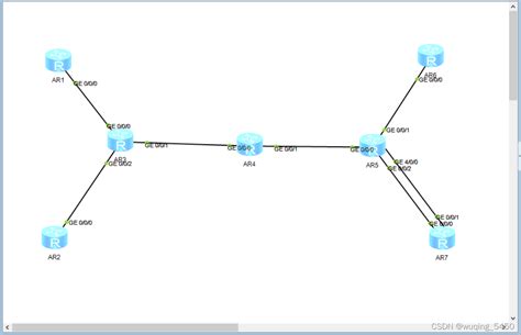 Mpls小实验mpls Ldp Instance 1 Csdn博客