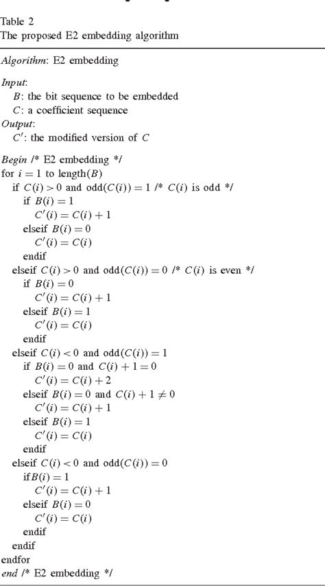 table 2 from high performance jpeg steganography using complementary