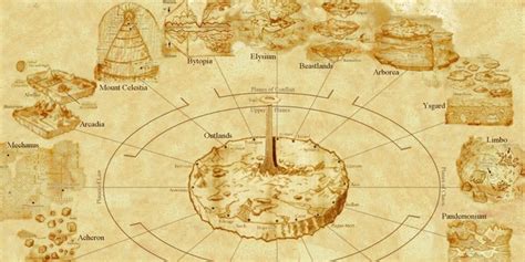 Cosmology Renderrs Dnd Resource Fandom