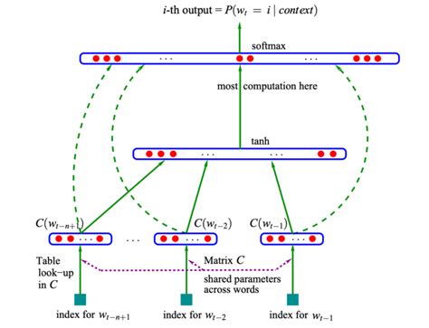 Word2vec Research Paper Explained Towards Data Science