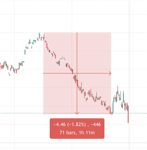 Enhancement Measure Tool Issue Klinecharts KLineChart GitHub