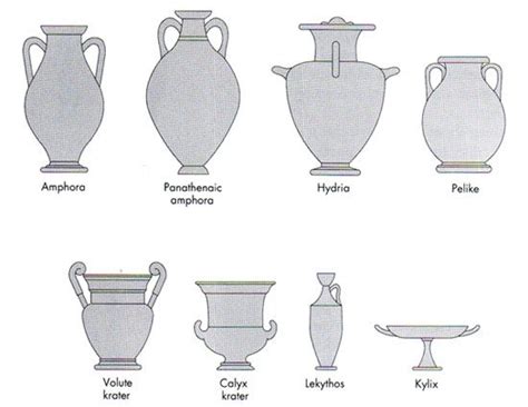 Greek Vase Shapes Diagram