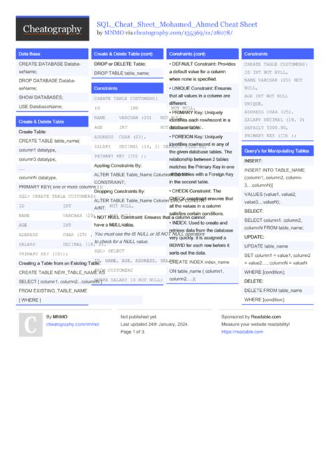 Sqlcheatsheetmohamedahmed Cheat Sheet By Mnmo Download Free From Cheatography