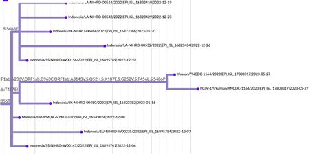 Several Potential Recombinants In China · Issue 108 · Sars Cov 2 Variants Lineage Proposals