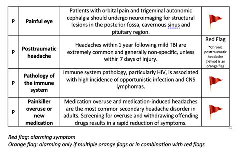 Red And Orange Flags For Secondary Headaches In Clinical Practice The