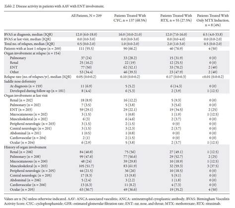 Antineutrophilcytoplasmicantibody Vasculitis The Journal Of