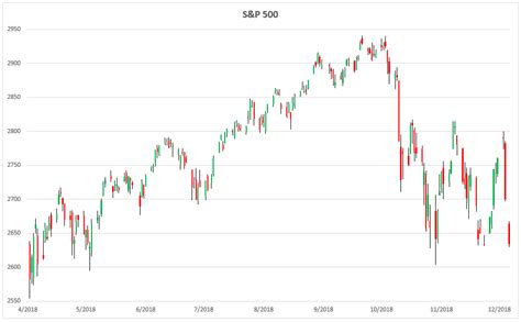 Jesse Colombo On Linkedin Fed Economy Economics Markets Finance Investing Investment