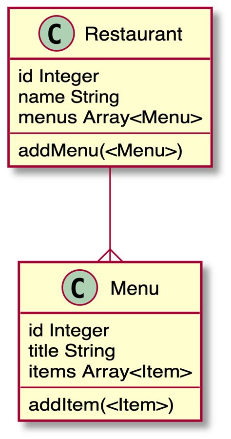 Github Multiverselearningproductssequelize Orm Example