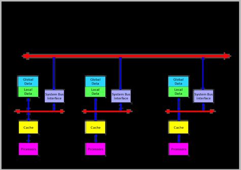 tips memaksimalkan penggunaan processor multithreading