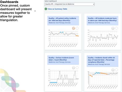 How We Made Data Count Fab Nhs Stuff