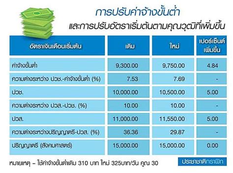 8 ผลกระทบขึ้นค่าจ้าง