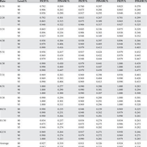 Pv Output Power Pearson Correlation Coefficient Under Uniform Weather
