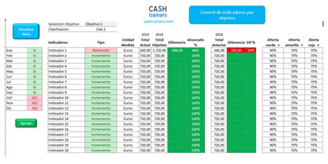 Ejemplo De Cuadro De Mando Integral En Excel Nuevo Ejemplo Hot Sex Picture