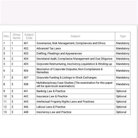 Prathmesh Goswami On Linkedin Cs Csprofessional Connections 24