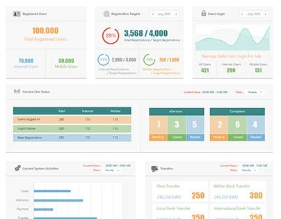 Backend Dashboard Projects Photos Videos Logos Illustrations And Branding Behance