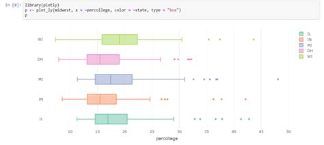 Setup Jupyter Notebook For R Devportal