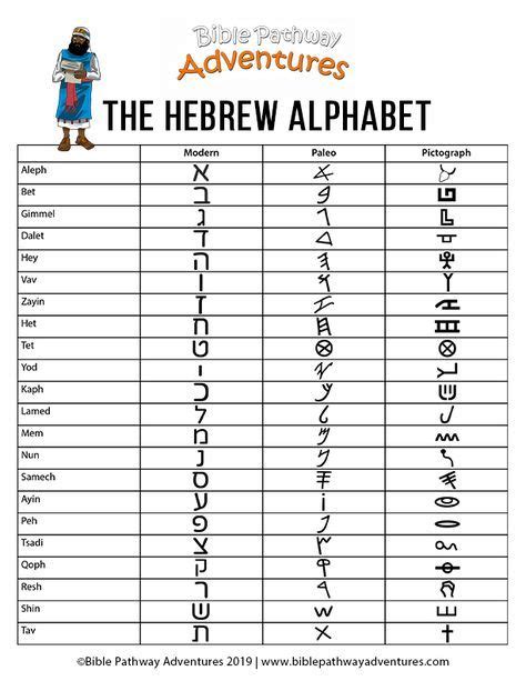 The Hebrew Alphabet Artofit