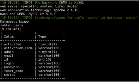 10 Best Penetration Testing Tools You Must Know Software Testing Stuff