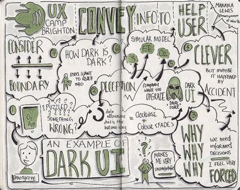 Sketch Notes From UXCB Session