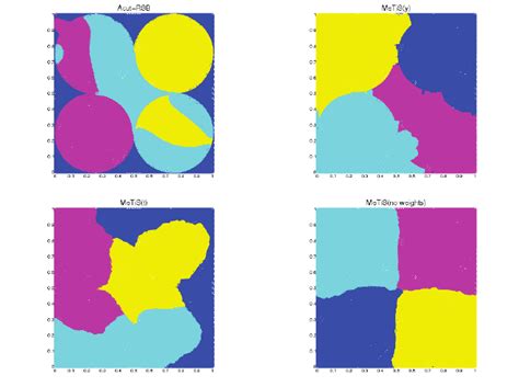 13 Partitioning Of Unstructured Mesh Figure 411 Into Four Download Scientific Diagram