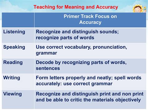 Mother Tongue Based Multilingual Education Framework Pptx Education