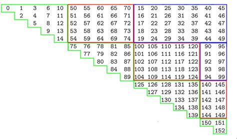 level 2 loop tiling access pattern download scientific diagram