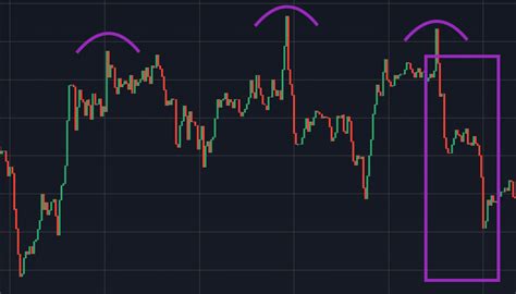 What An H Pattern In Trading Is And How Can You Trade It Primexbt