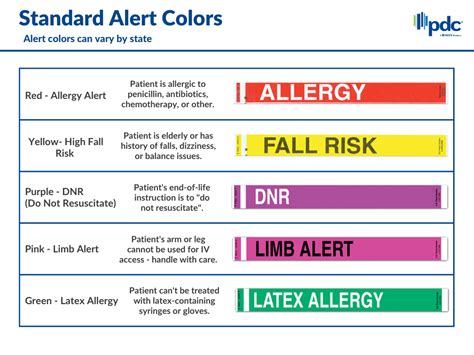 The Importance Of Standardized Colors For Special Risk Patient Alerts