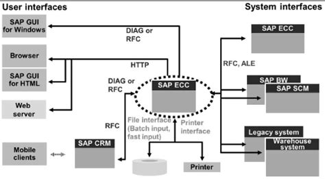 Sap Help Portal Sap Online Help