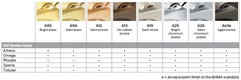 Bhma Door Hardware Finishes Chart 1500 Series® Electric Strike Hes