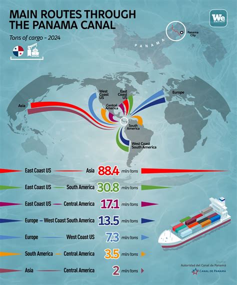 Mexico The High Speed Railway Project That Challenges The Panama Canal We Build Value