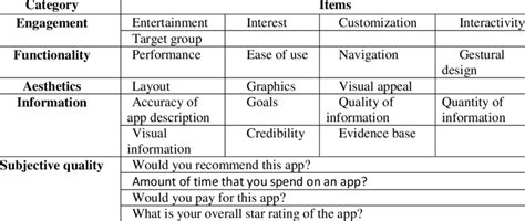 Category Of Mars Personal Evaluation Tool Download Scientific Diagram